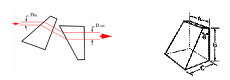 Anamorphic Prism – -Design & Fabrication exbert
