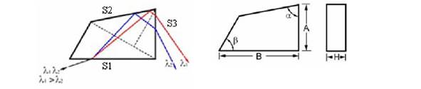 Pellin-Broca Prism – - Manufacturer of optics