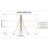 Etalon – Solid and Air Gap Type, Excellent Quality, Quick Delivery