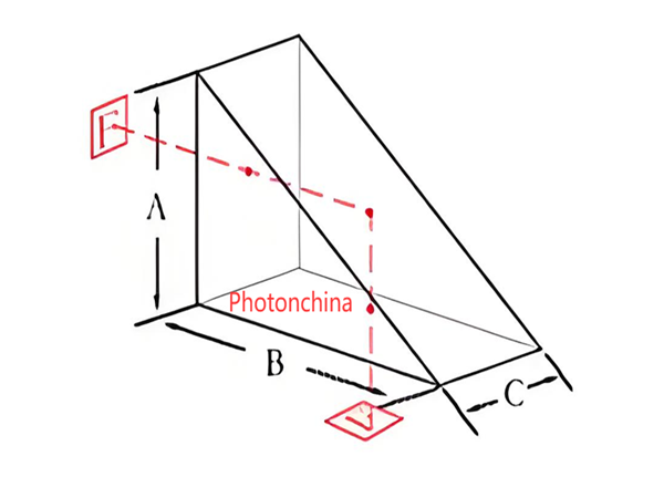 Optical Prisms in Endoscope Systems